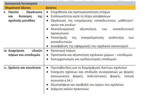 Αξιολόγηση σχολείων και αποτίμηση εκπαιδευτικού έργου – Δείτε την ...