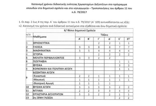 Εργαστήρια δεξιοτήτων: Τα νέα ωρολόγια προγράμματα Δημοτικών και ...