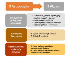Αξιολόγηση: Διευκρινίσεις από το ΙΕΠ για τον συλλογικό προγραμματισμό ...