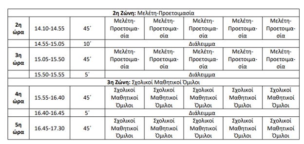 Η τελική εγκύκλιος λειτουργίας του Ολοήμερου σχολείου