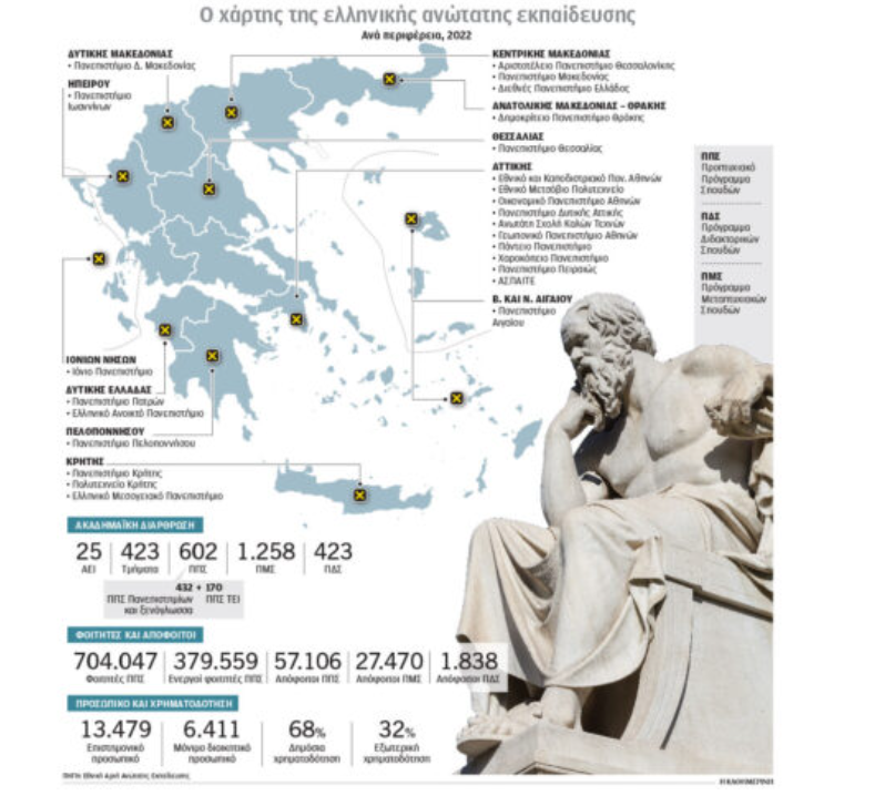 Πώς θα γίνεται η εισαγωγή στα ΑΕΙ με τις νέες Πανελλαδικές εξετάσεις