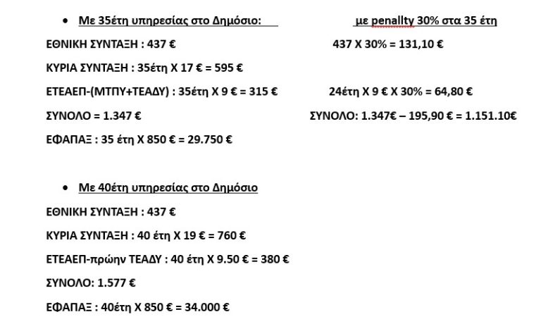 Συνταξιοδοτικός οδηγός εκπαιδευτικών 2025 – Απαντήσεις σε ερωτήματα από ...