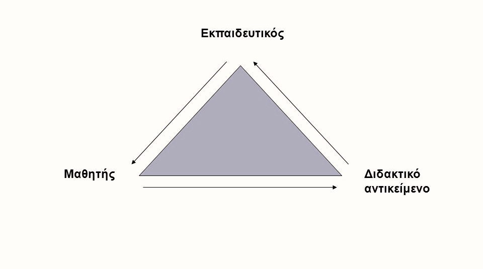 Το Διδακτικό Τρίγωνο: Οι 3 πυλώνες της σχολικής διδασκαλίας